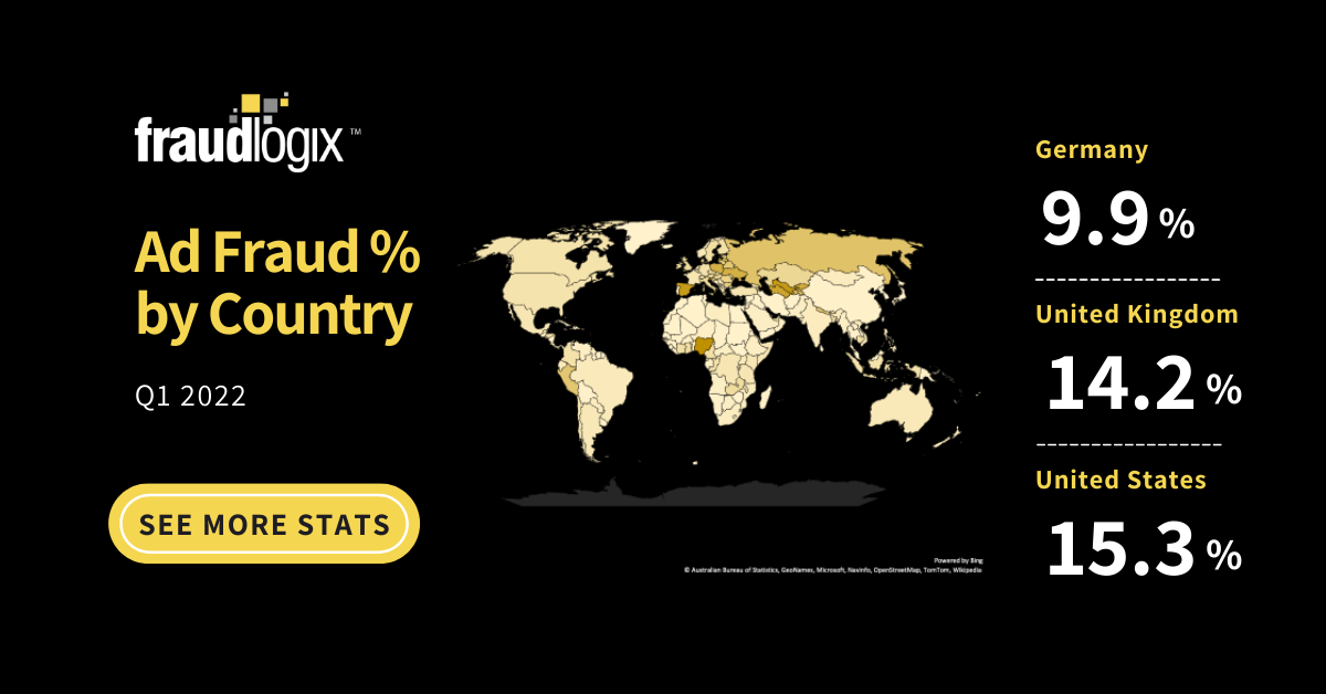 Ad Fraud % by Country | Fraudlogix