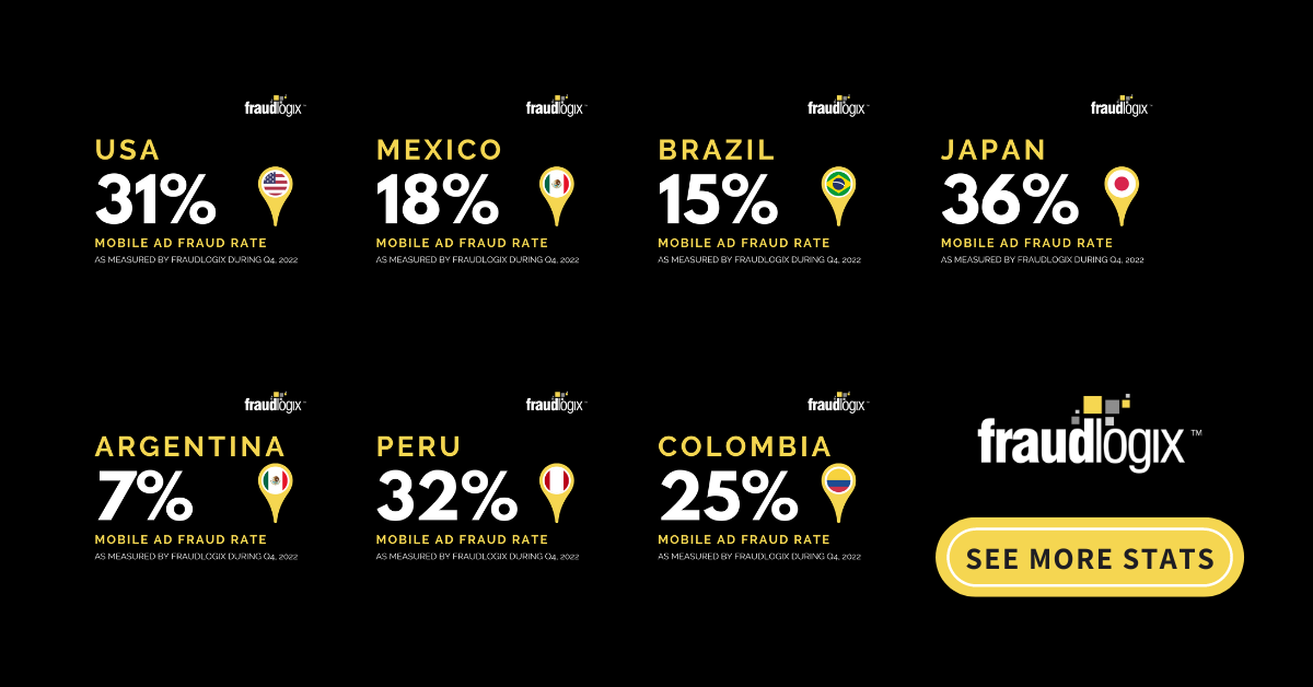 Mobile Ad Fraud by Country | Fraudlogix